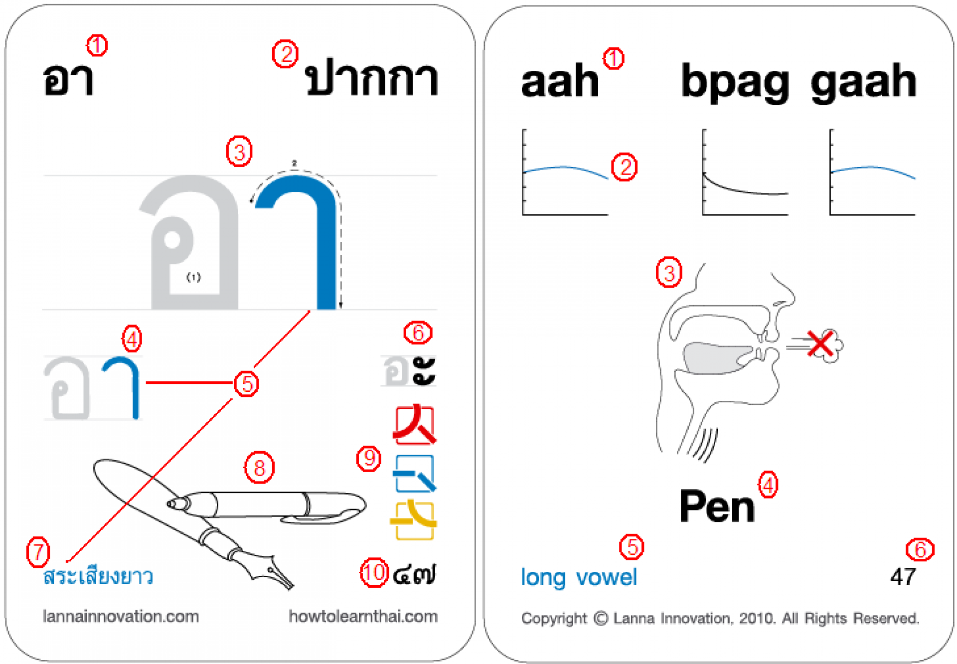 How the cards work